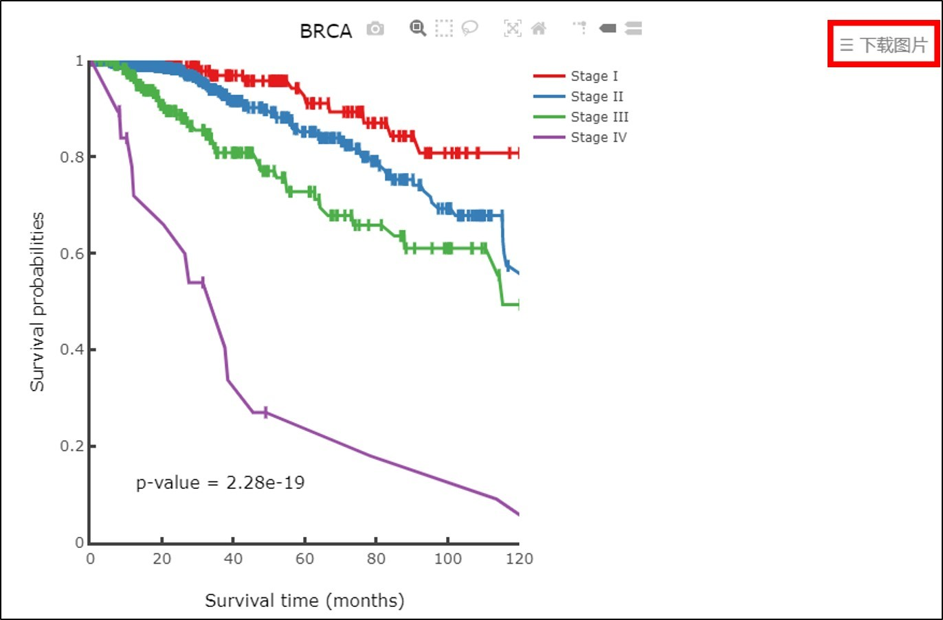 TCGA各种肿瘤数据的20多种不同玩法/挖掘方法_AIPuFu的博客-CSDN博客