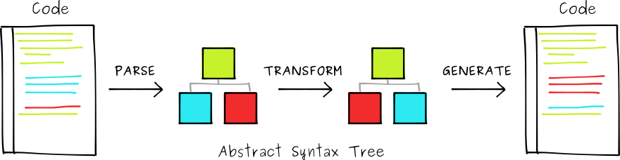 Babel抽象语法树（AST）学习_babel ast 抽象语法树-CSDN博客