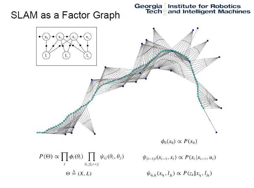 GTSAM:使用gtsam的C++_gtsam c++-CSDN博客