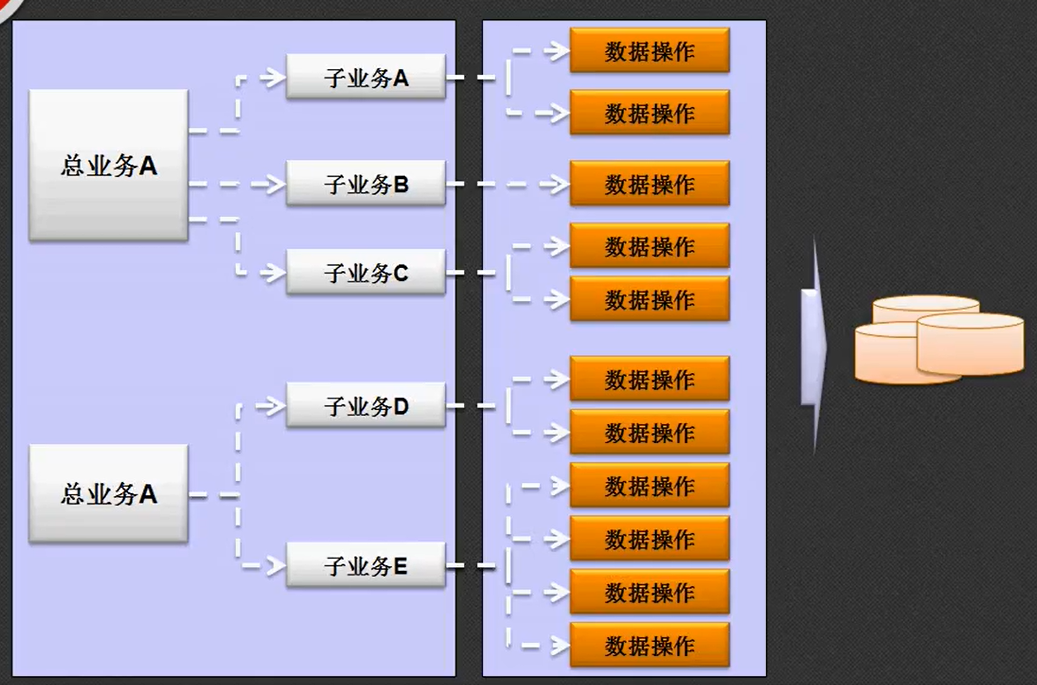 1、DAO分层设计思想_dao思想_班德尔第一小法的博客-CSDN博客