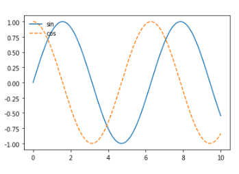 50题matplotlib从入门到精通_heywhaleshequ的博客-CSDN博客