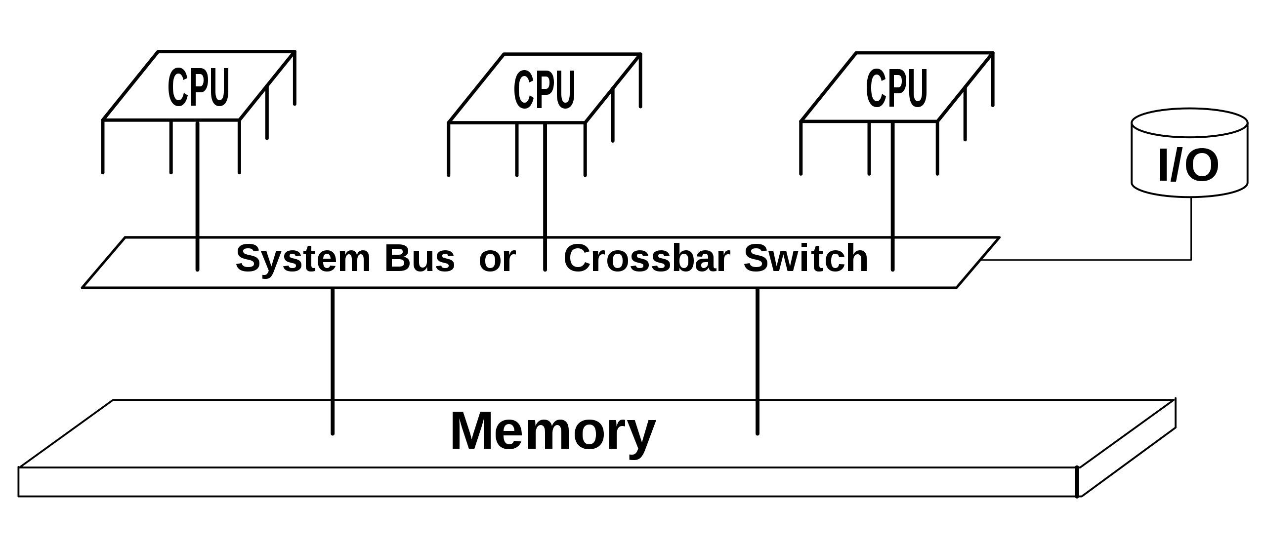 并发与并行 Csdn博客