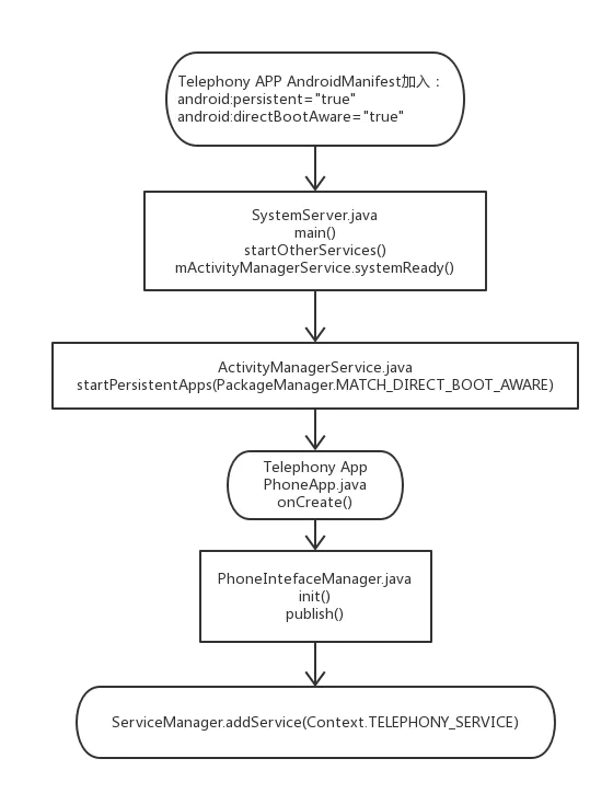Android通话应用设计_android dialer-CSDN博客