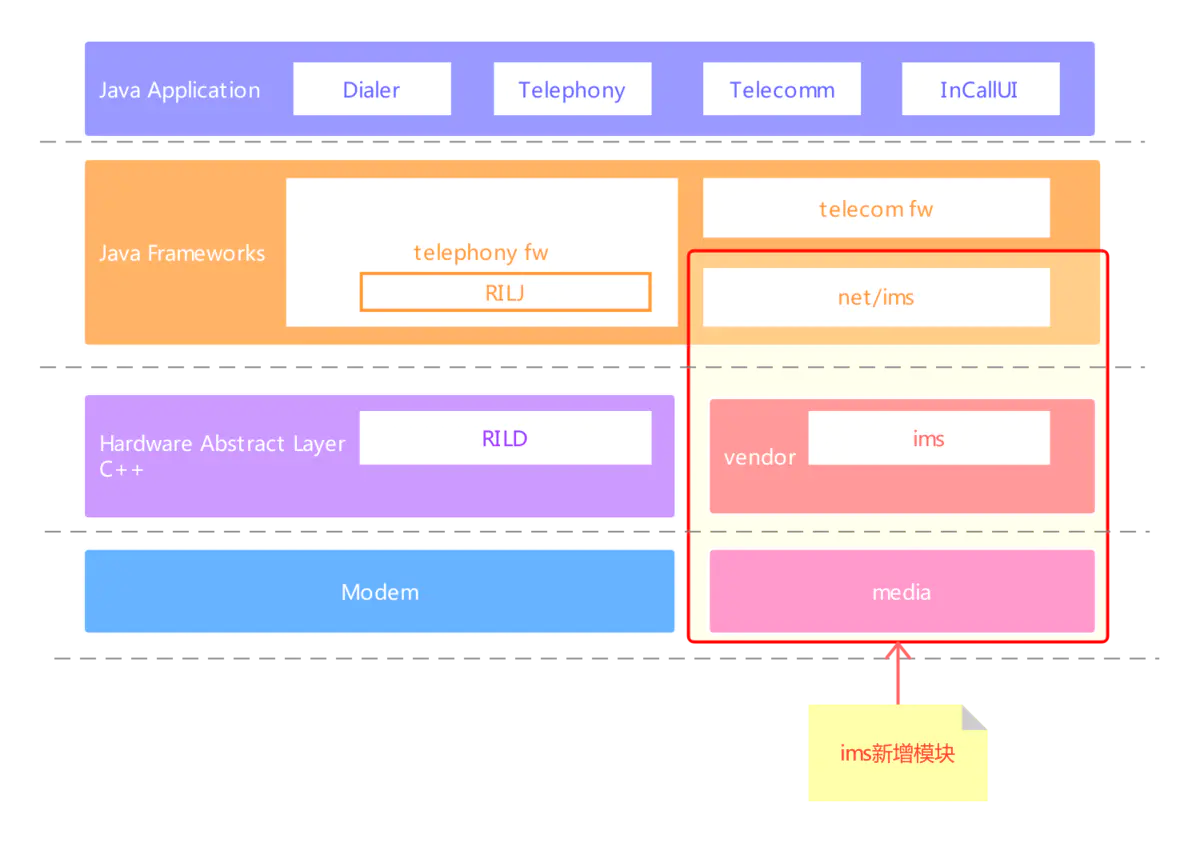 Android IMS 通话应用设计_一叶知秋dong的博客-CSDN博客