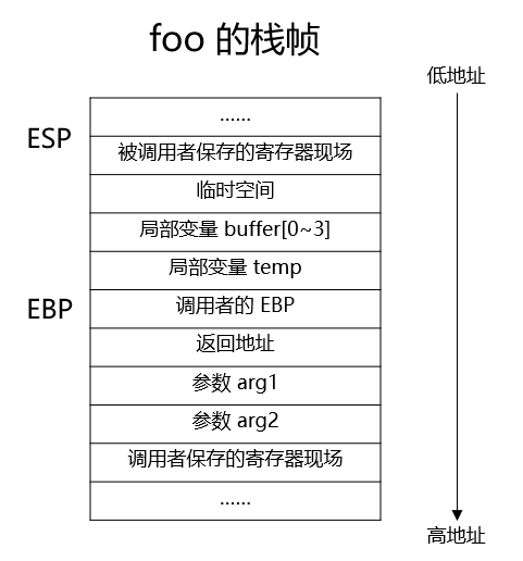 What is the meaning of eax ebx ecx edx esi edi ebp esp in assembly ...