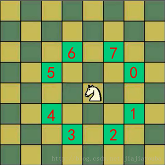 Python implementation of depth-first algorithm (DFS) and analysis of ...