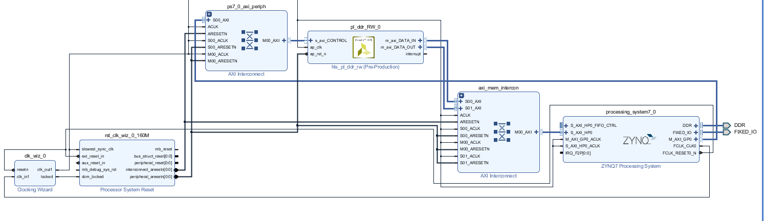 ZYNQ PS与PL共享DDR_zynq ps pl共享ddr内存-CSDN博客
