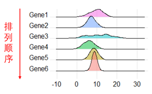 R语言作图——Ridgeline plot(山脊图)_r做ridgeline-CSDN博客