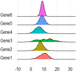 R语言作图——Ridgeline plot(山脊图)_r做ridgeline-CSDN博客