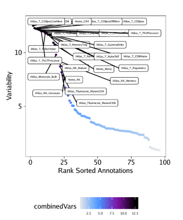 使用ArchR分析单细胞ATAC-seq数据(第十三章)-CSDN博客