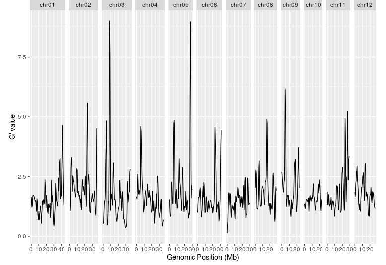 使用QTLseqr进行BSA-seq分析-CSDN博客