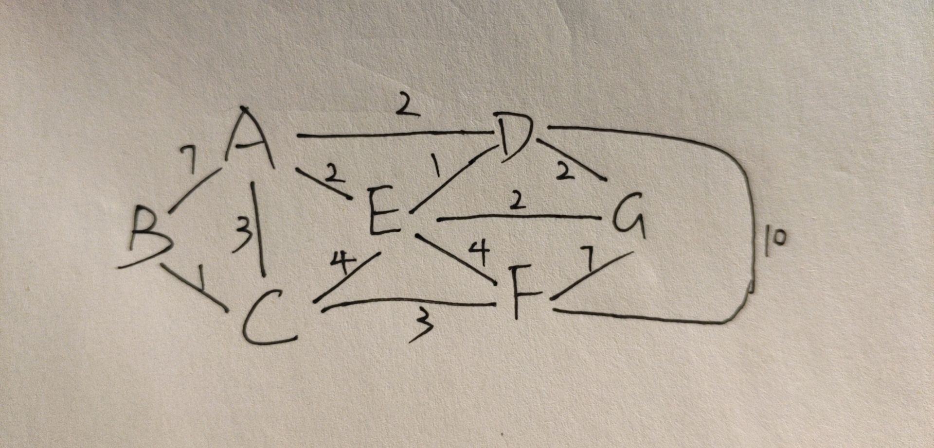最短路径-Dijkstra算法(Java实现)_最短路径算法dijkstra java-CSDN博客