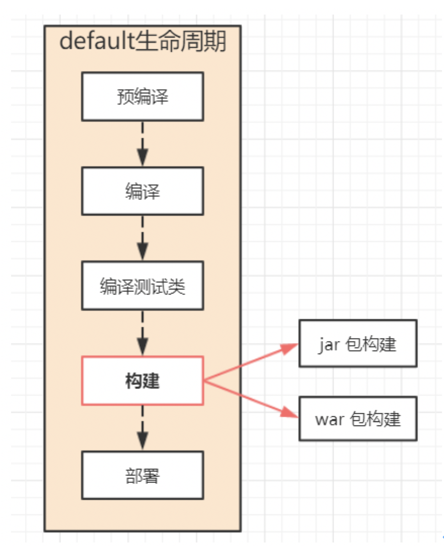 Maven生命周期介绍_maven的生命周期是什么-CSDN博客