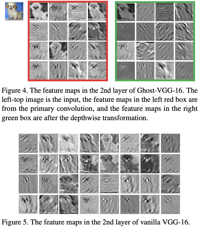 GhostNet: 使用简单的线性变换生成特征图，超越MobileNetV3的轻量级网络 | CVPR 2020_ghost特征图-CSDN博客