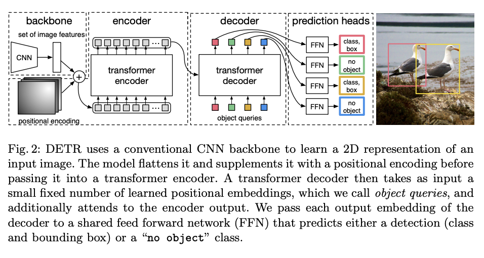 DETR：Facebook提出基于Transformer的目标检测新范式，性能媲美Faster RCNN | ECCV 2020 Oral_detr准确率在哪里-CSDN博客