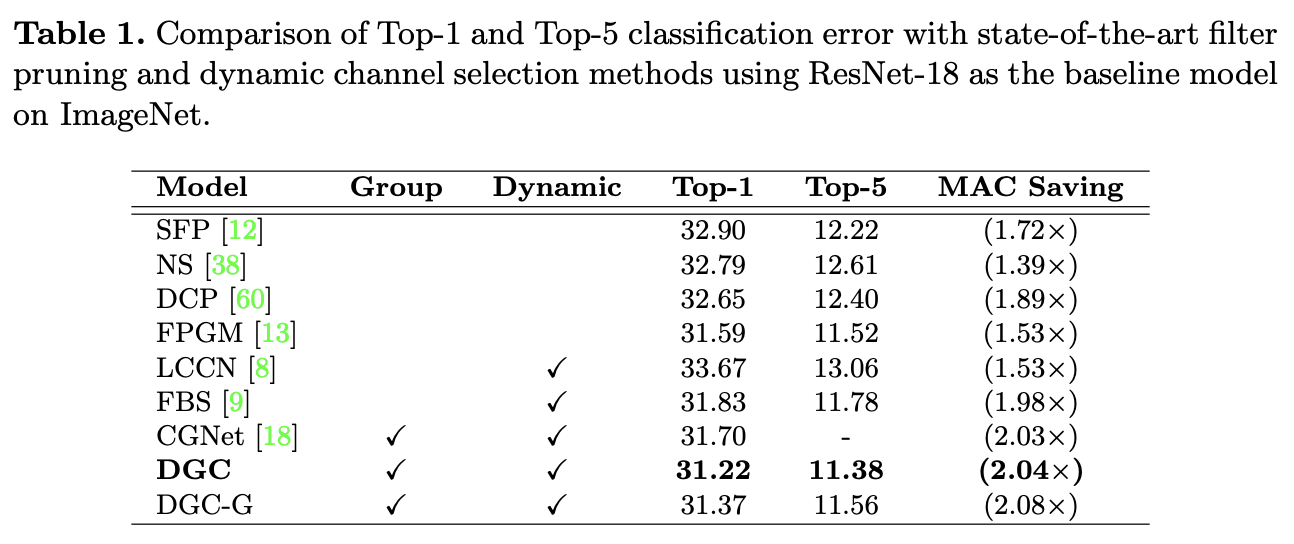 DGC：真动态分组卷积，可能是解决分组特征阻塞的最好方案 | ECCV 2020 Spotlight_dynamic group convolution for accelerating ...