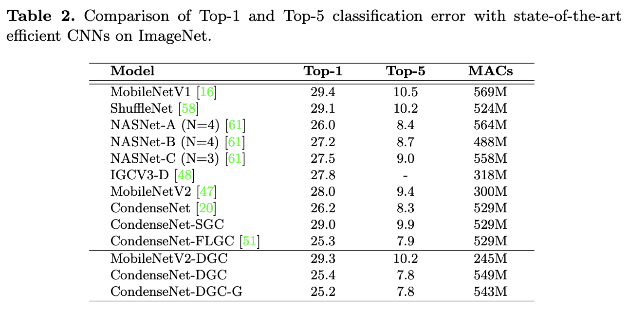 DGC：真动态分组卷积，可能是解决分组特征阻塞的最好方案 | ECCV 2020 Spotlight_dynamic group convolution for accelerating ...