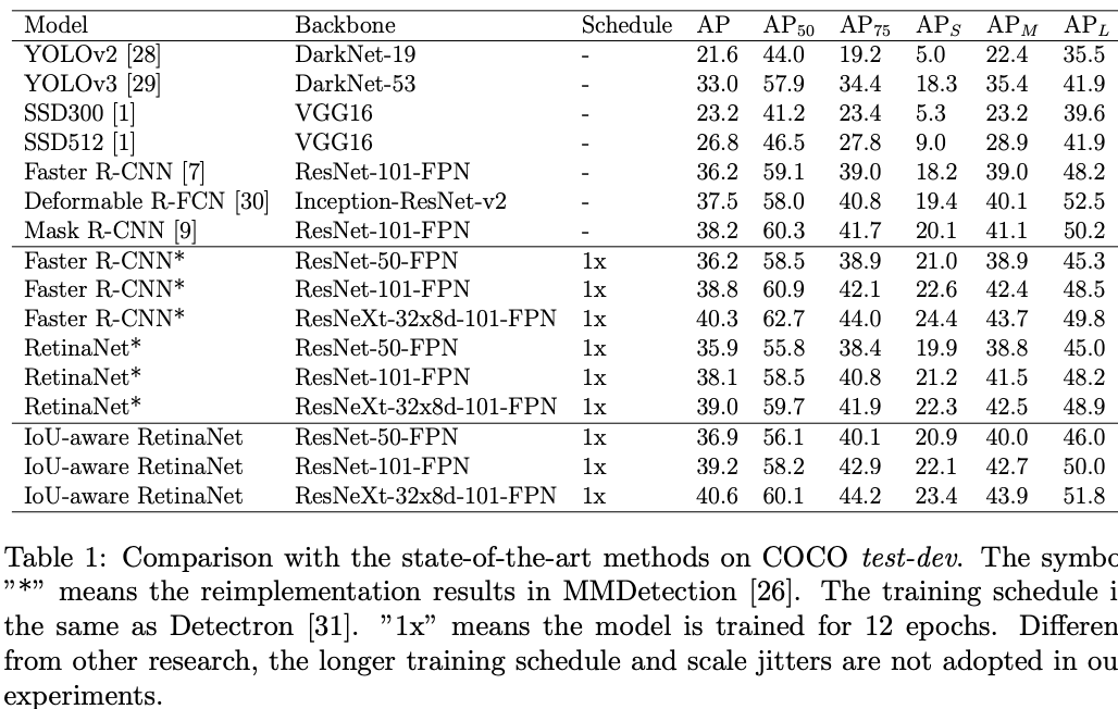 新文预览 | IoU-aware Single-stage Object Detector for Accurate Localization ...
