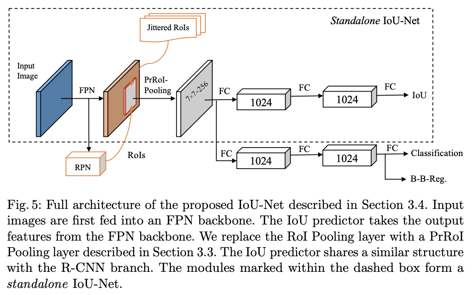 ECCV 2018 目标检测 | IoU-Net：将IoU的作用发挥到极致_eccv 2018小目标-CSDN博客