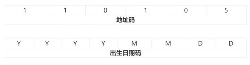 通过python来实现一个简单的身份证校验的功能在主程序里接收键盘输入的身份证号python调用身份识别函数并将结果输出到屏幕 Csdn博客