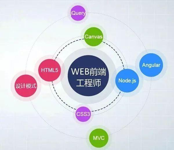 在web开发中，为什么前端比后端更得到转行程序员的青睐？必看！ 编程前端和后端都精通 Csdn博客