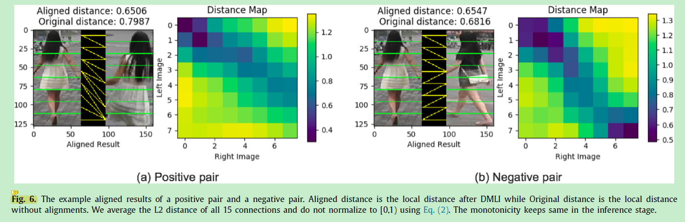 【ReID】AlignedReID ++ : Dynamically matching local information for ...