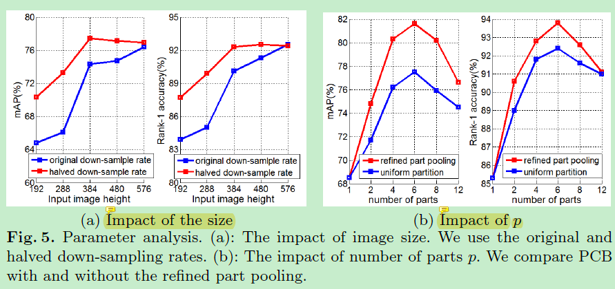【ReID】Beyond Part Models: Person Retrieval with Refined Part Pooling (and A Strong Convolutional ...