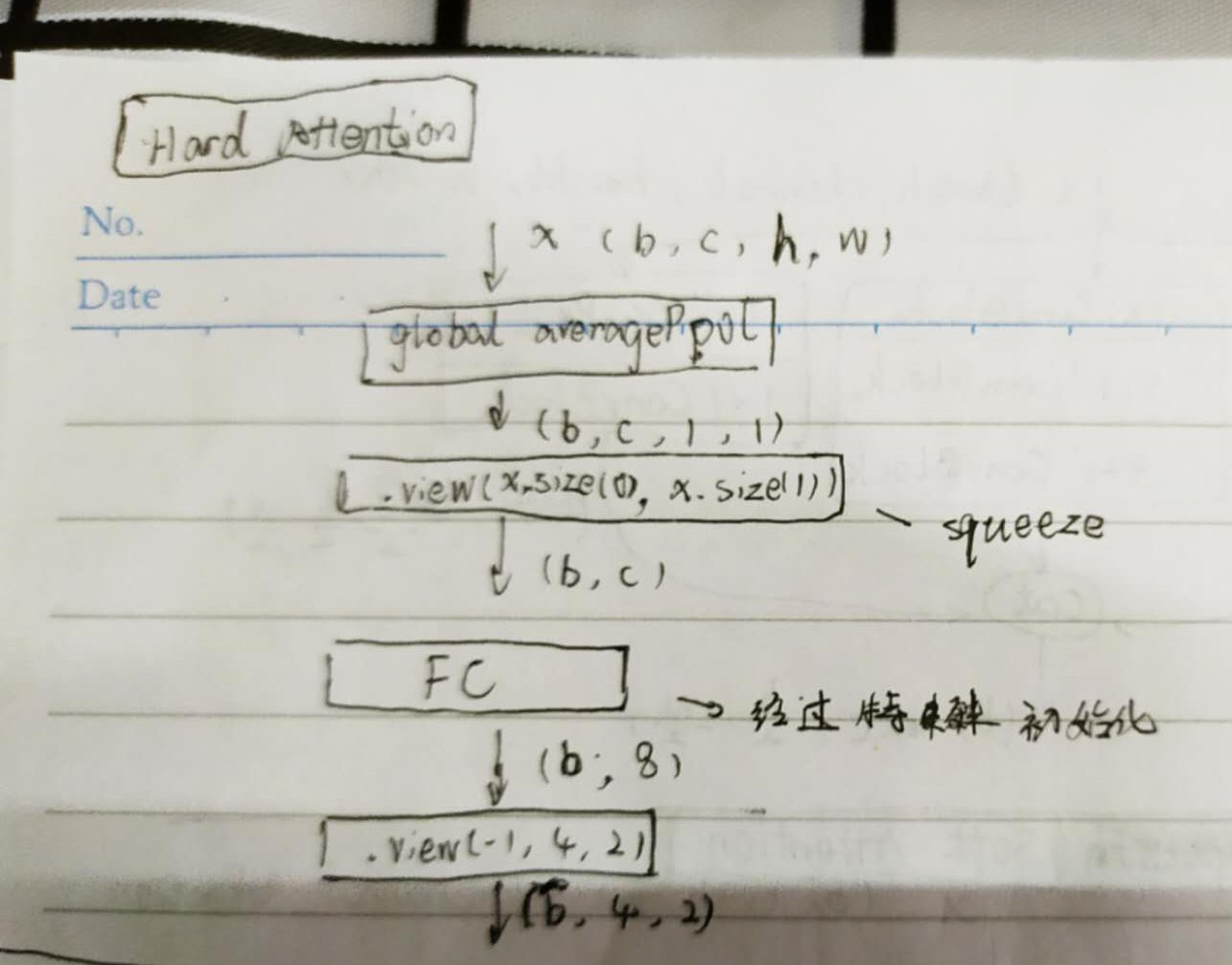 【ReID】Harmonious Attention Network for Person Re-Identification-CSDN博客