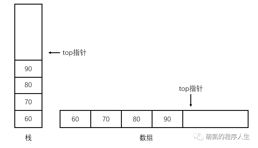 栈，实现递归的数据结构递归用的是用一个栈吗 Csdn博客 