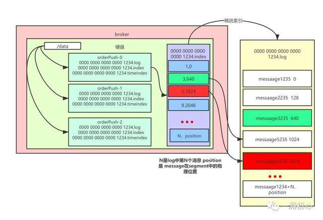 I·See·Right 遇见kafka的ISR_kafka中的isr列表-CSDN博客