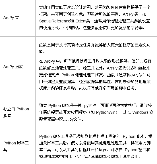 基本 Python 词汇python基本词库 Csdn博客
