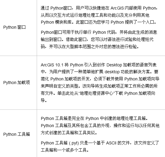 基本 Python 词汇python基本词库 Csdn博客 