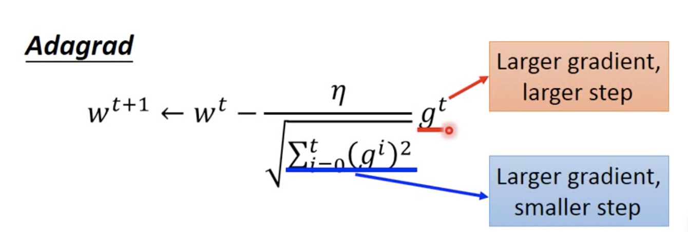 深度学习最全优化方法总结比较（SGD，SGDM,Adam,Adagrad，Adadelta，Adam）_sgdmdm-CSDN博客