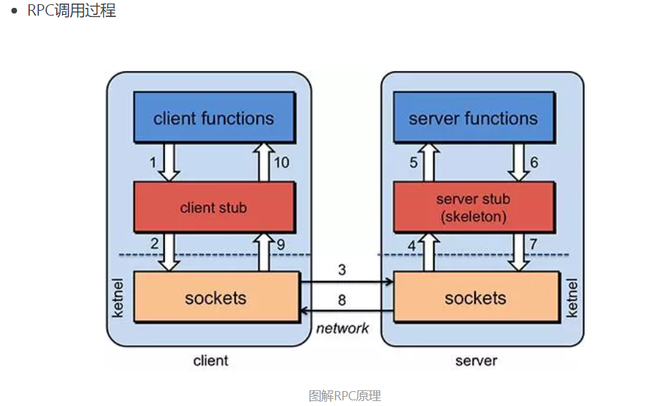 简单rpc 框架的实现_rpc技术分享-CSDN博客