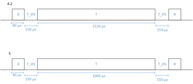 Bluetooth maximum transmission rate and power consumption calculation - Programmer Sought