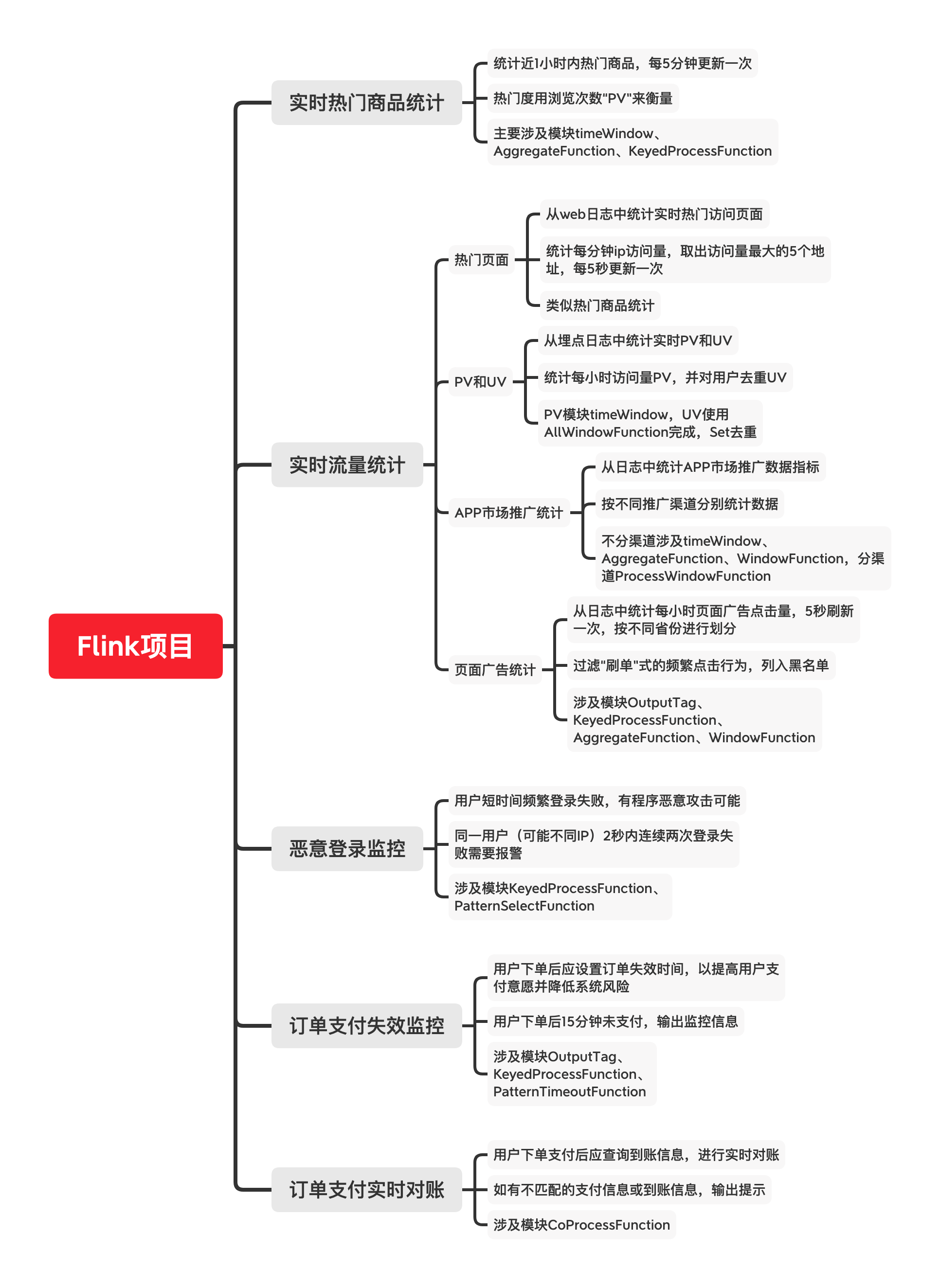 Scala Flink项目实例系列（零）scala Flink项目 Csdn博客 6943