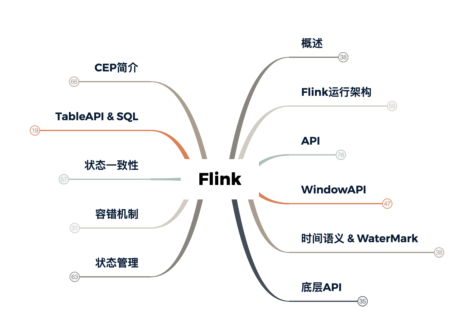 Scala Flink项目实例系列（零）scala Flink项目 Csdn博客
