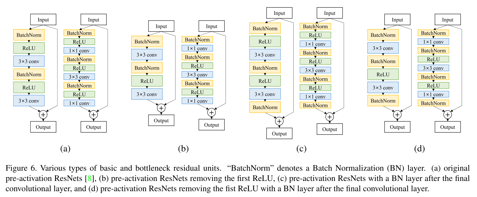 PyramidNet-CSDN博客