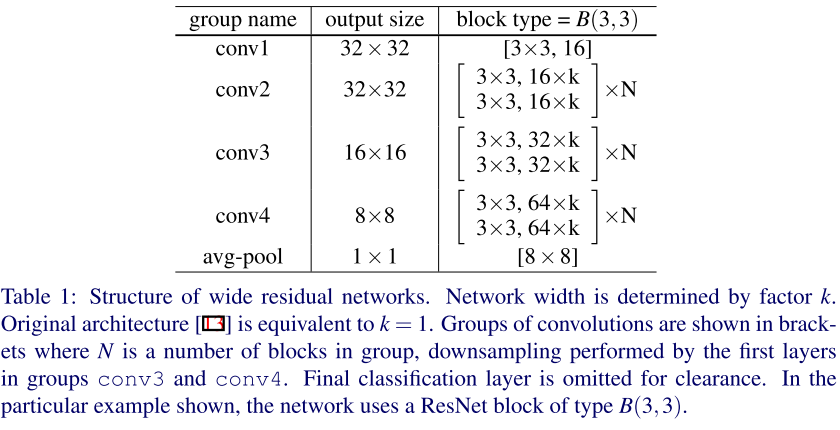 WRN(Wide ResNet)_wideresnet有哪些-CSDN博客