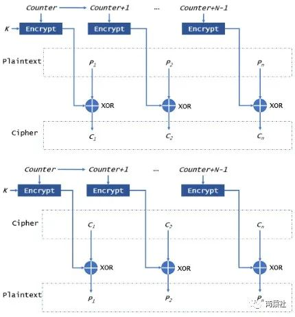最强加密算法？AES加密算法的Matlab和Verilog实现_aes加密verilog-CSDN博客