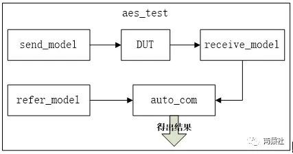 最强加密算法？AES加密算法的Matlab和Verilog实现_aes加密verilog-CSDN博客