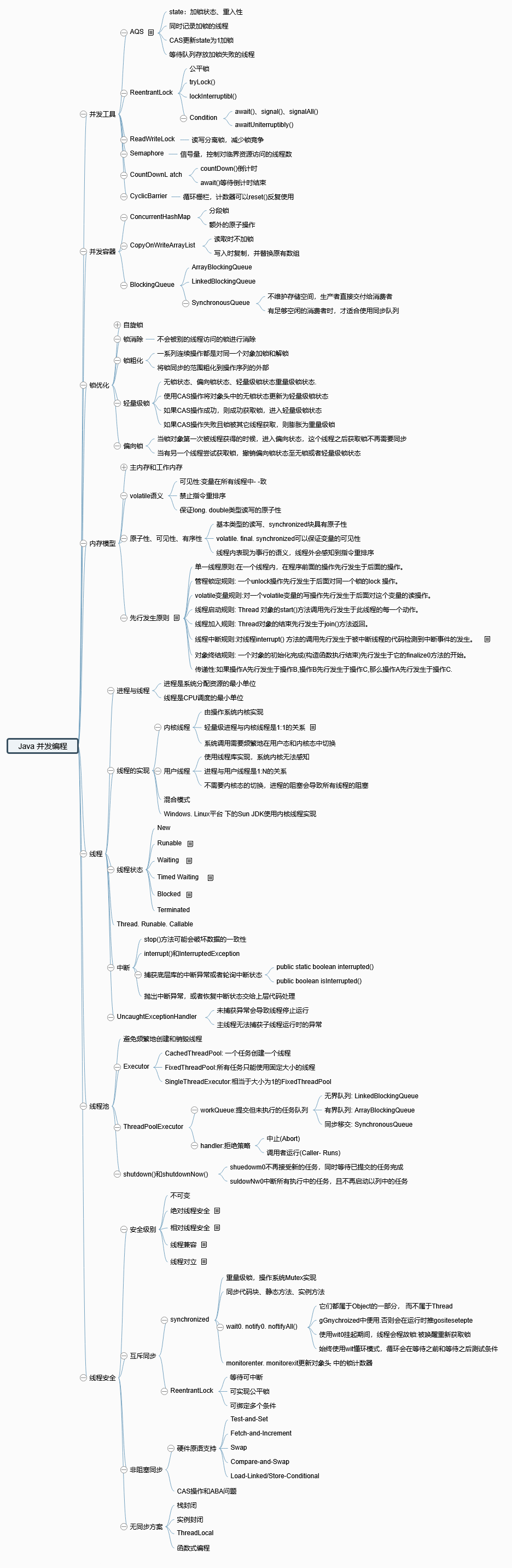 Jvm、并发编程、函数式编程思维导图分享，简单明了函数式编程 思维导图 Csdn博客 