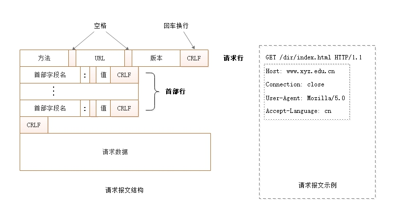 计算机网络技术六——网络应用技术网络应用内容概述 Csdn博客 