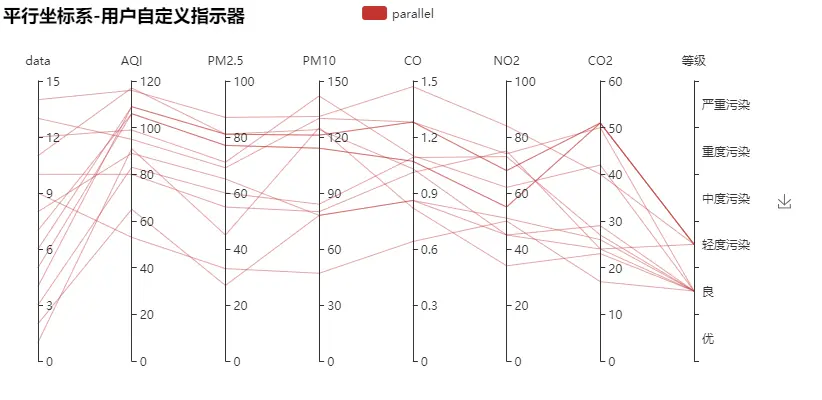 Python数据可视化——pyecharts学习笔记jxiaoin的博客 Csdn博客 