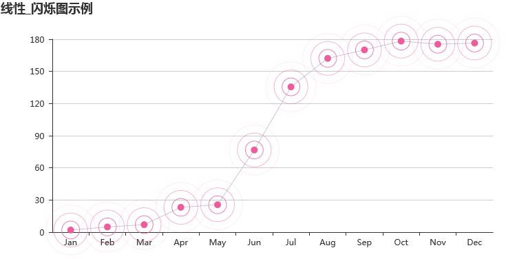 Python数据可视化——pyecharts学习笔记_jxiaoin的博客-CSDN博客