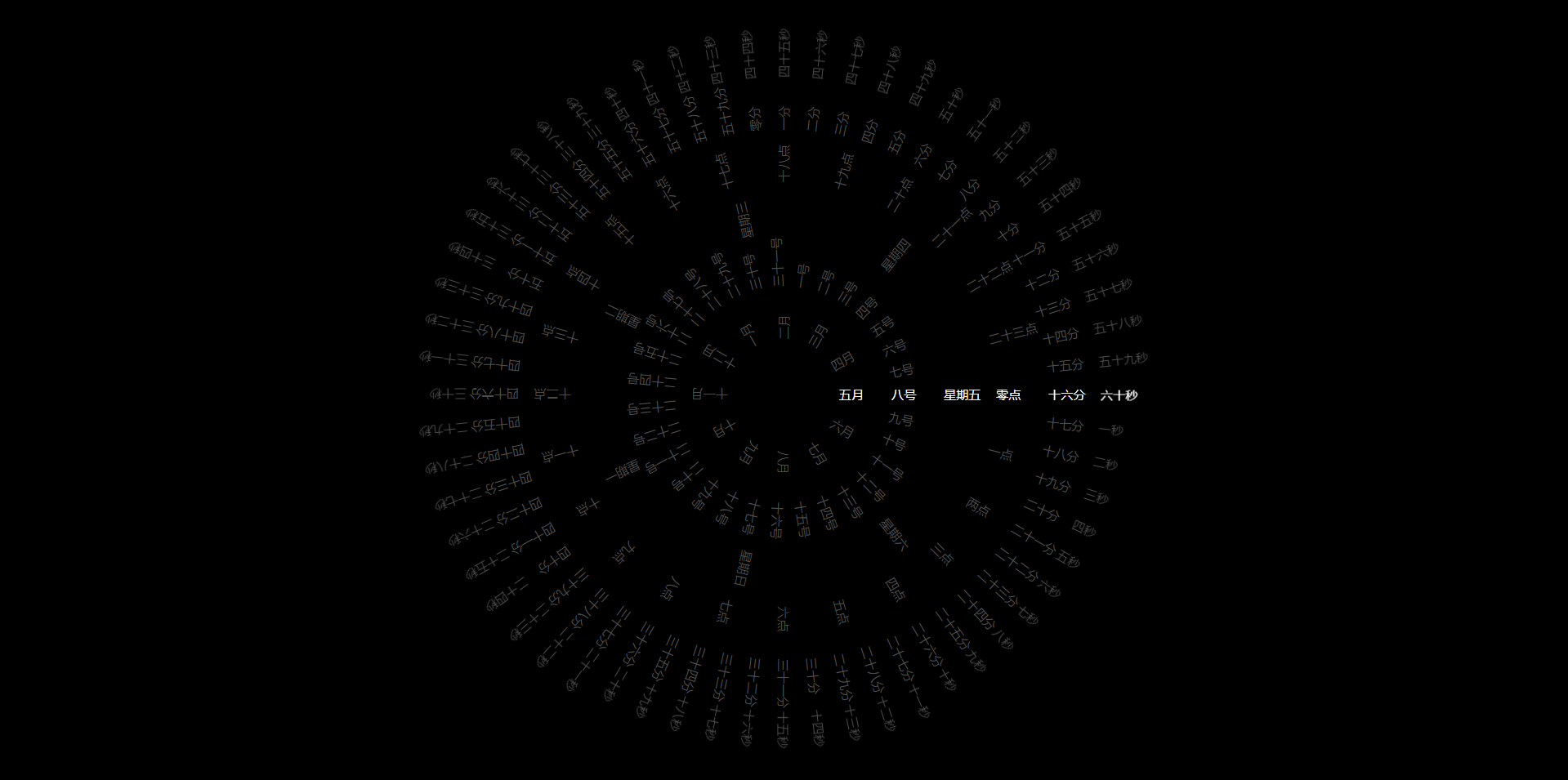 360°动态罗盘时钟显示html源码360°动态罗盘时钟显示源码 Csdn博客 