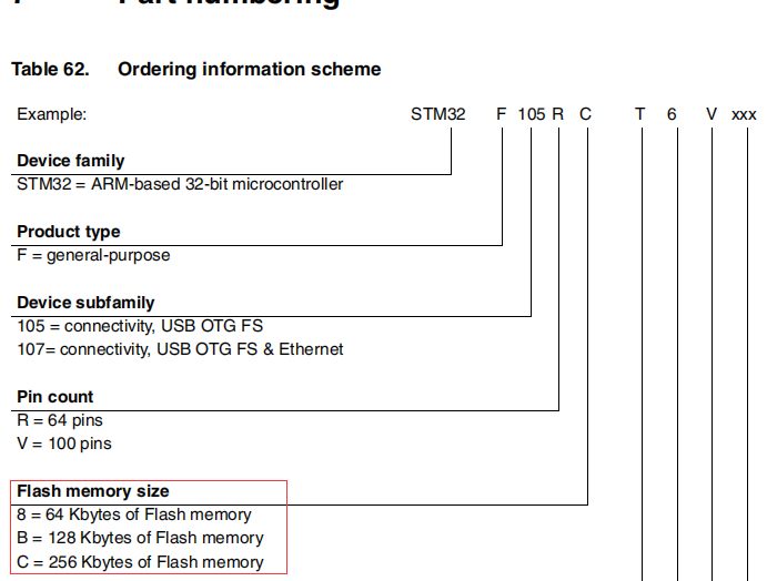 Mdk Keil 烧录stm32下载错误：flash Timeoutreset The Target And Try It Again解决 