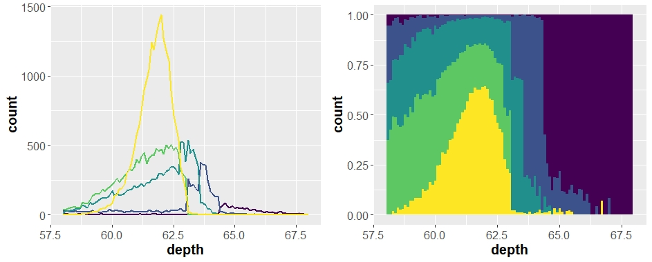 ggplot2学习笔记6：工具箱（二）误差线、加权数据、展示分布、其他_Apple_xiaoli的博客-CSDN博客