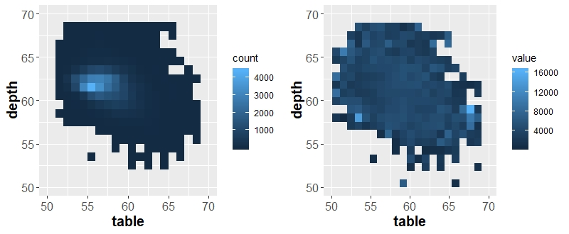 ggplot2学习笔记6：工具箱（二）误差线、加权数据、展示分布、其他_Apple_xiaoli的博客-CSDN博客
