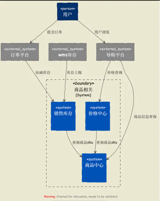 使用VSCode+PlantUML+C4-Model快速画架构图_vscode c4 model-CSDN博客